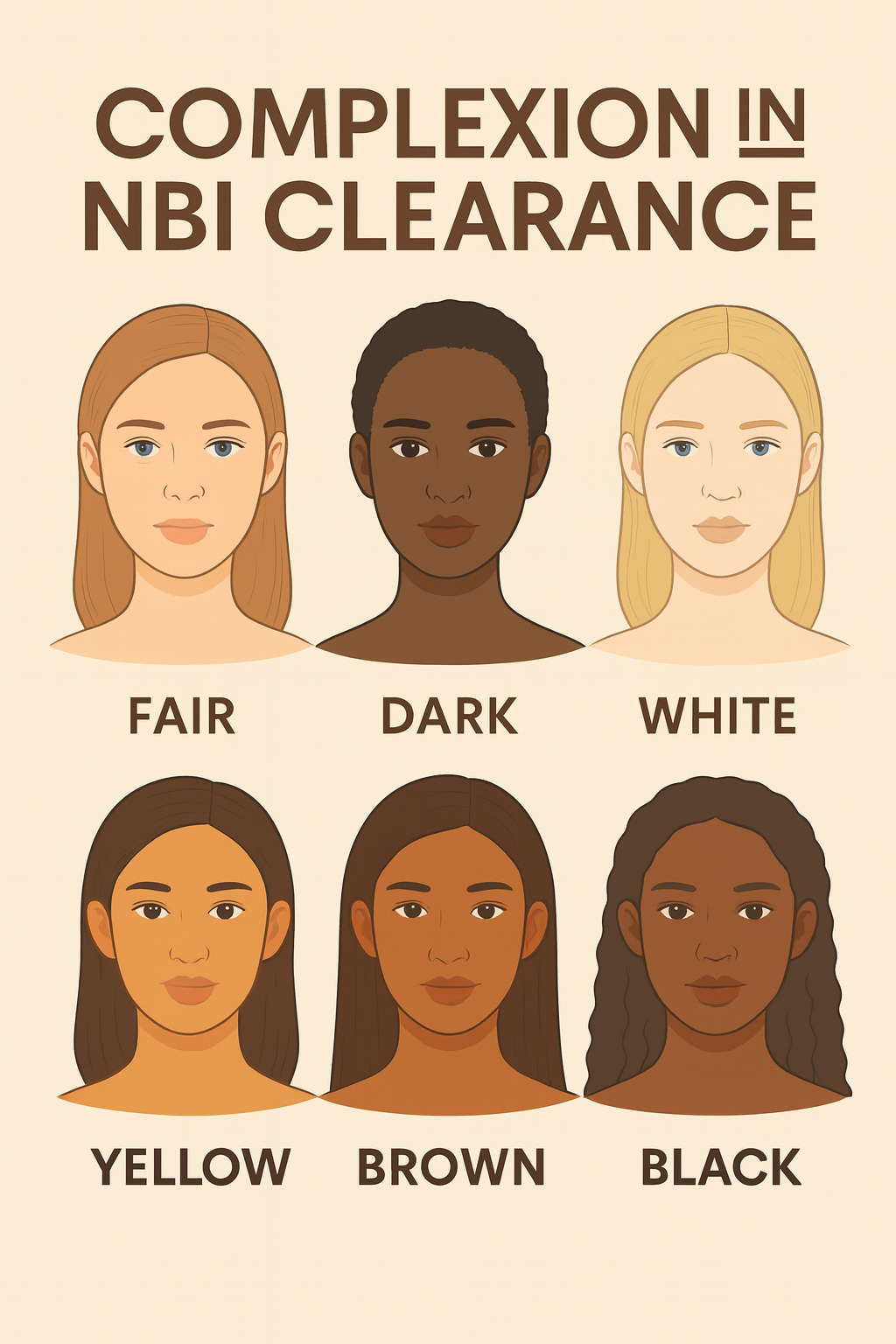Complexion in NBI Clearance Form: What It Means & How to Fill It